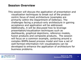 Beyond a Product View of Architecture | PPT