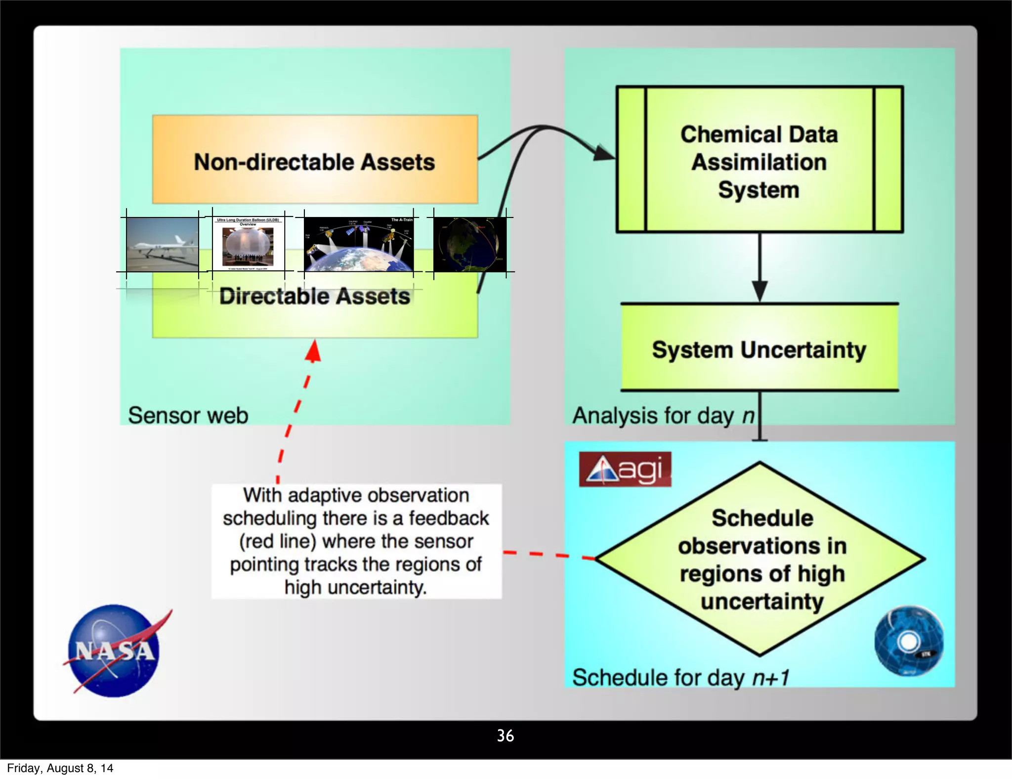 Aerial Vehicles, Machine Learning, Remote Sensing, and Optimized System ...