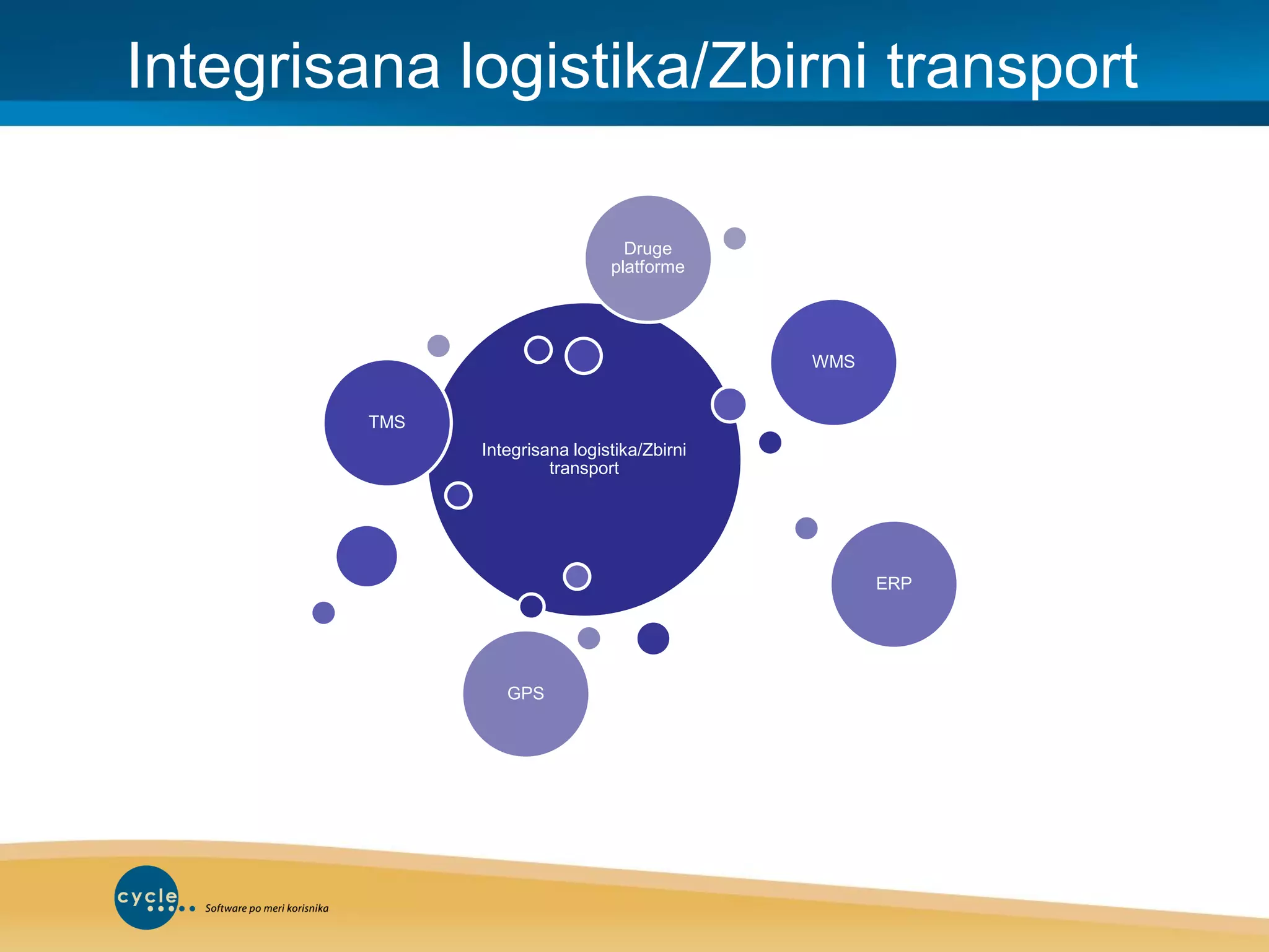 Integrated logistics solutions | PDF