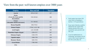 (7) cycles of empires ted talk | PDF