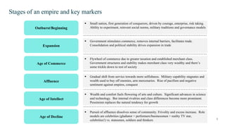(7) cycles of empires ted talk | PDF