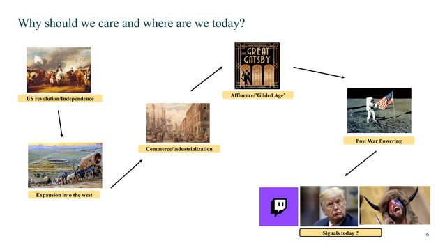 (7) cycles of empires ted talk | PDF | Genealogy and Ancestry | Hobbies ...