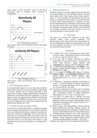 RESEARCH PAPER | PDF | Cricket | Sports