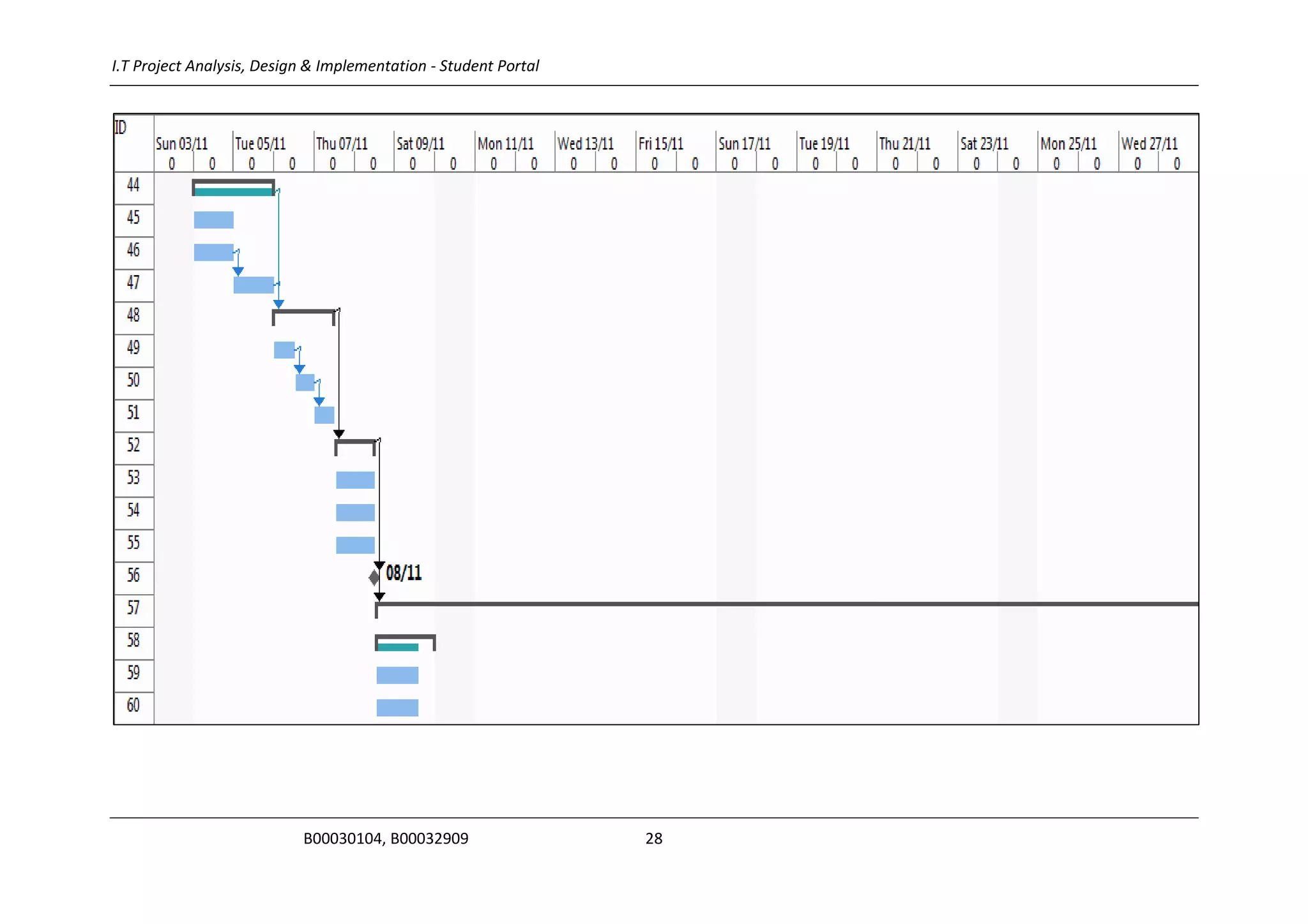 STUDENT PORTAL Analysis & Implementation | PDF