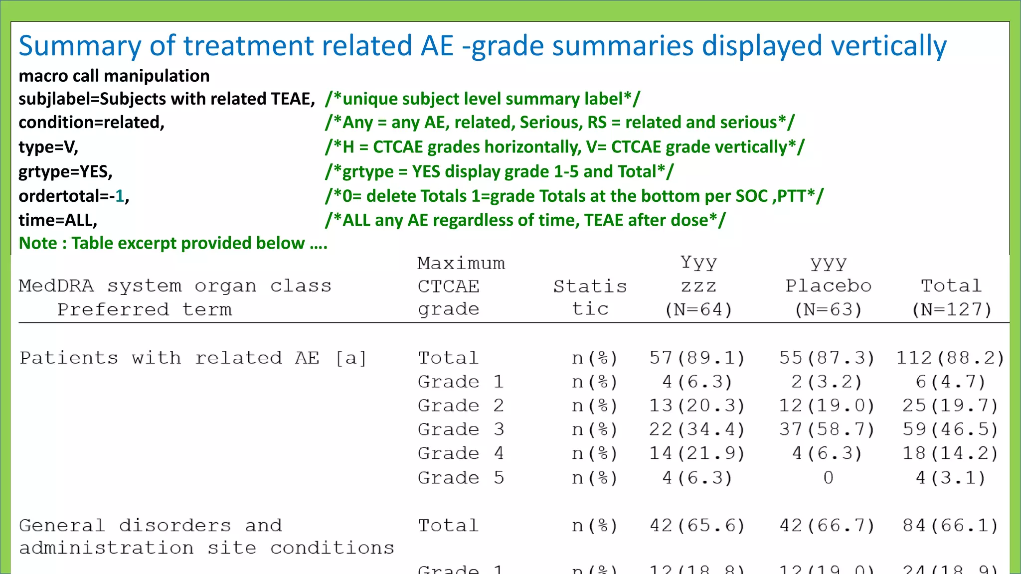 PharmaSUG 2016 _ PO19_V1 | PPTX