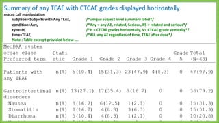 PharmaSUG 2016 _ PO19_V1 | PPTX