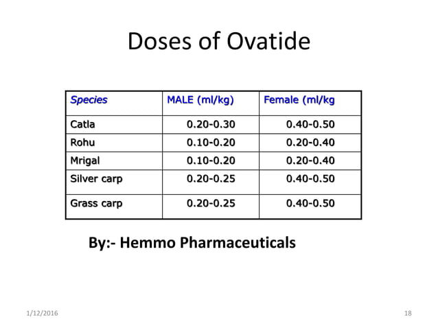 sachin KIRAN MAM | PPTX