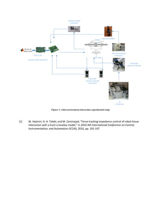 brief explanation on my MSc Thesis | PDF