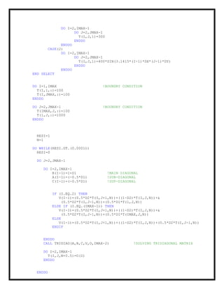 Introduction to CFD FORTRAN code | PDF