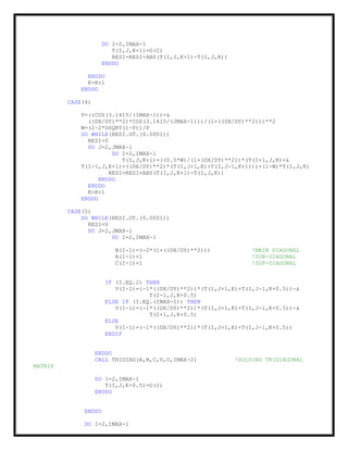 Introduction to CFD FORTRAN code | PDF