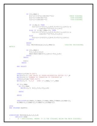 Introduction to CFD FORTRAN code | PDF