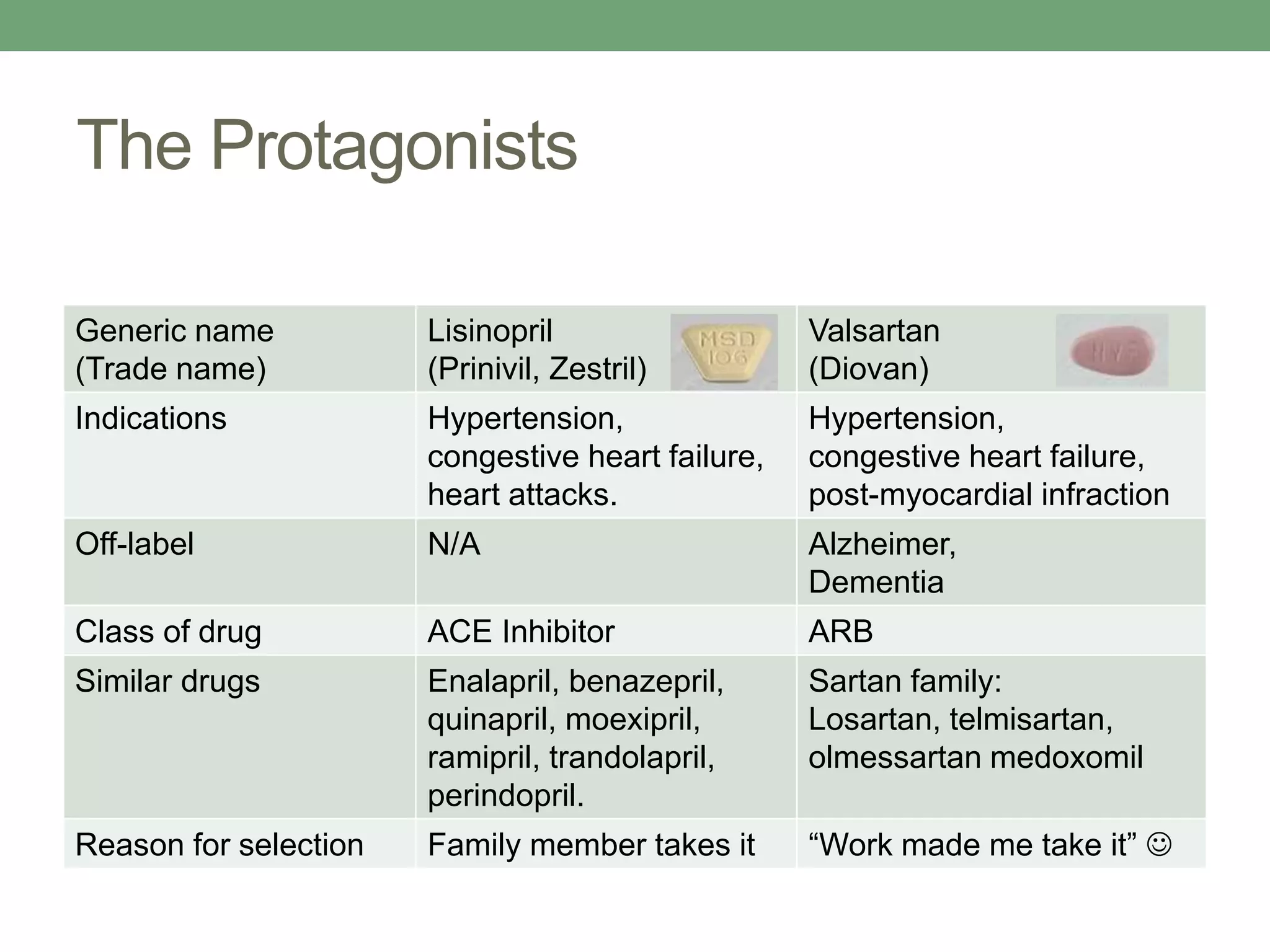 drug-receptor relationship for valsartan | PPTX