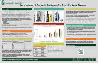 Comparison of Package Analyzers for Total Package Oxygen - Alexandra ...