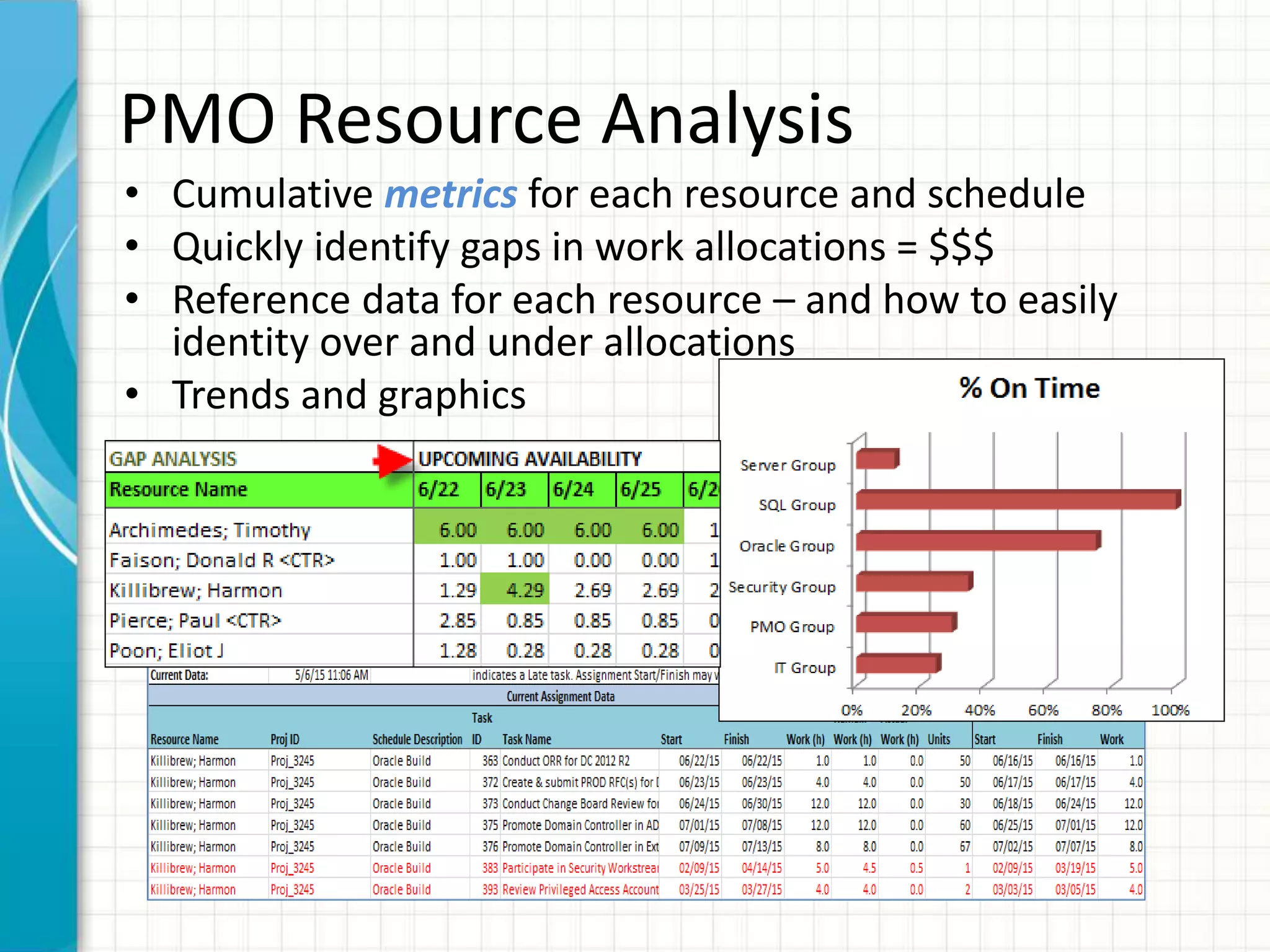 PMO Tools_Resource Analysis | PPTX