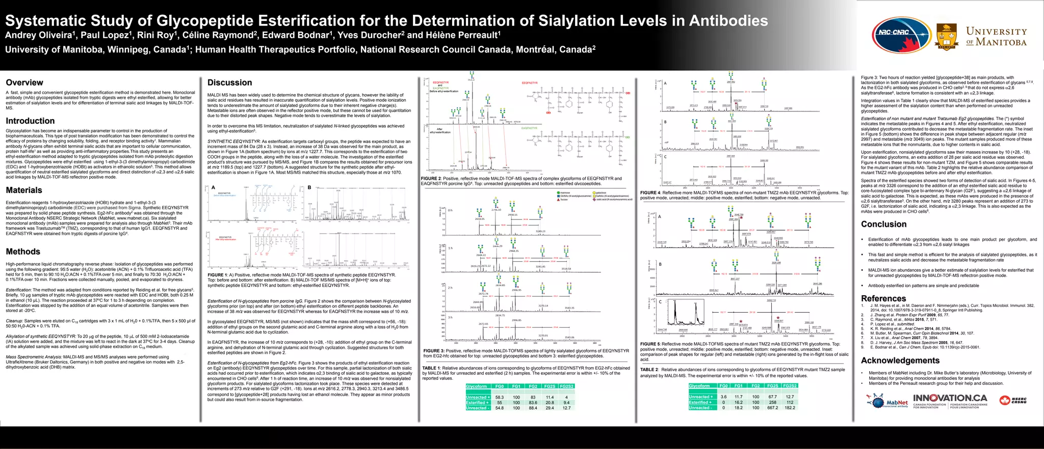 ASMS Conference Poster 2015_Andrey | PDF