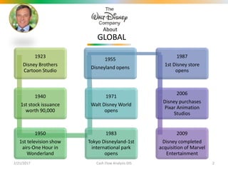Disney cash flow | PPTX