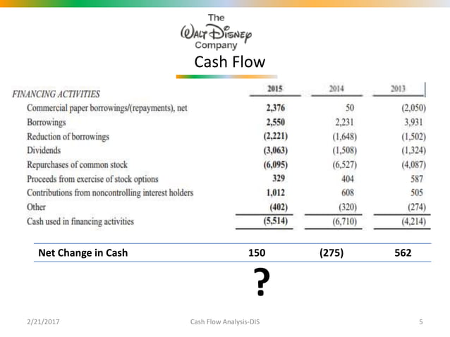 Disney cash flow | PPTX