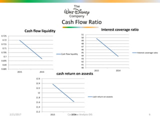 Disney cash flow | PPTX