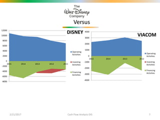 Disney cash flow | PPTX