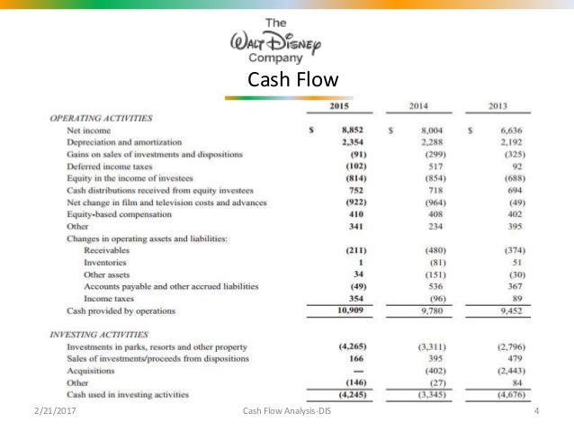 Unbelievable Disney Cash Flow Analysis Annual Financial Statement Example