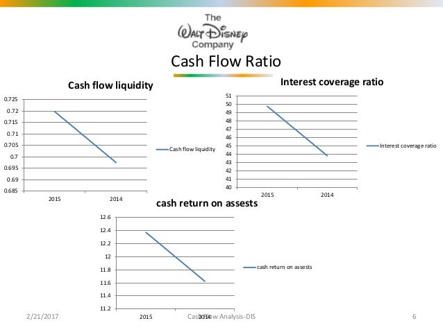 Unbelievable Disney Cash Flow Analysis Annual Financial Statement Example