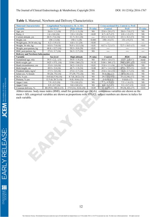 Wolfson 2016 JCEM | PDF