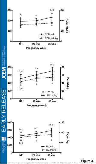 Wolfson 2016 JCEM | PDF