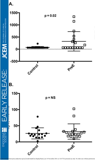 Wolfson 2016 JCEM | PDF