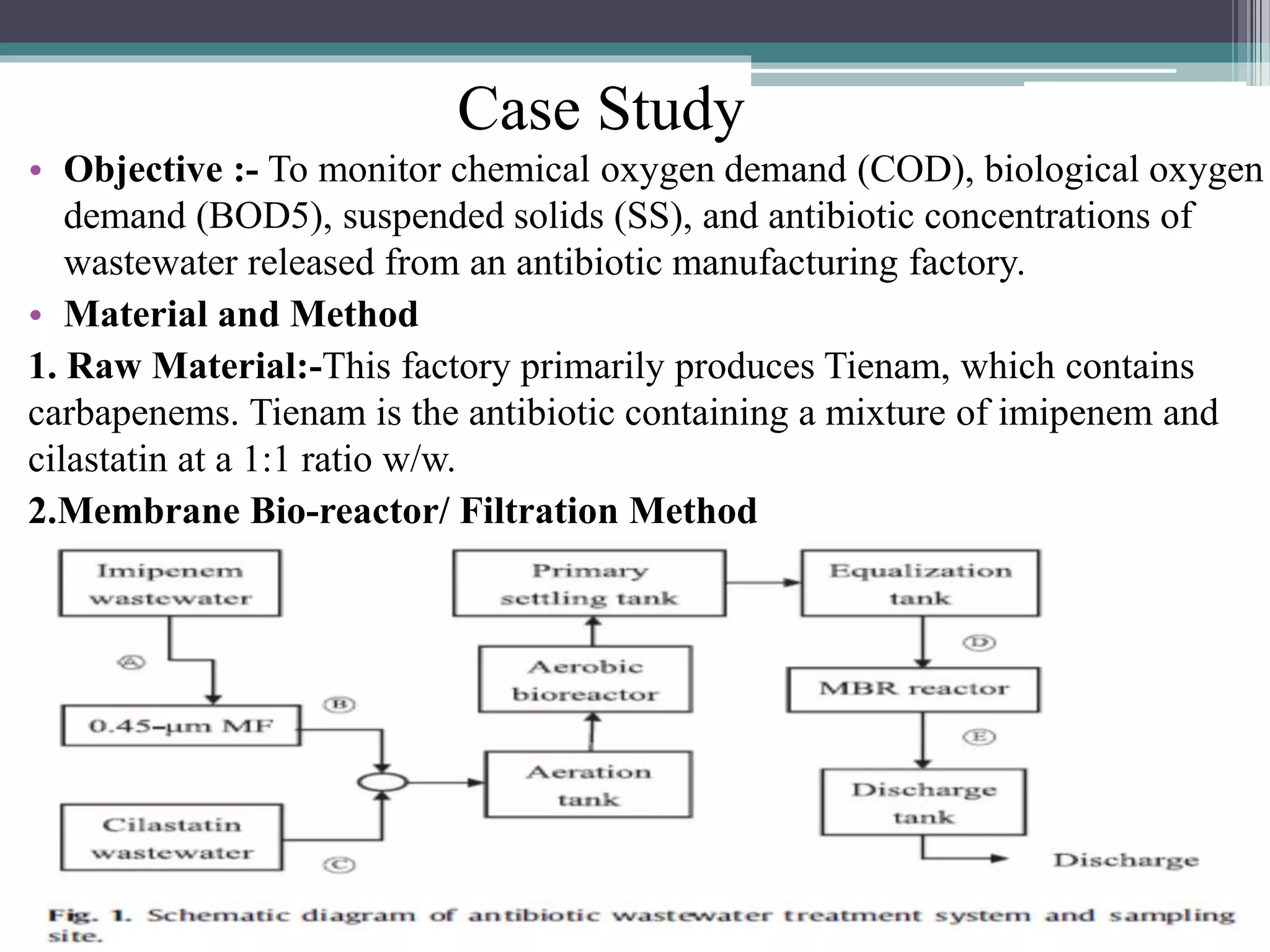 MEMBRANE BIO-REACTOR | PPTX