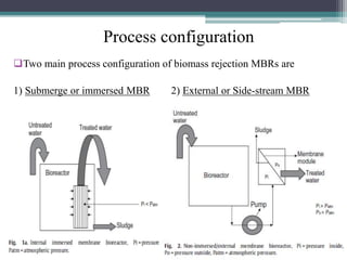 MEMBRANE BIO-REACTOR | PPTX