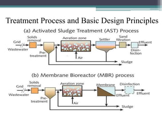 MEMBRANE BIO-REACTOR | PPTX