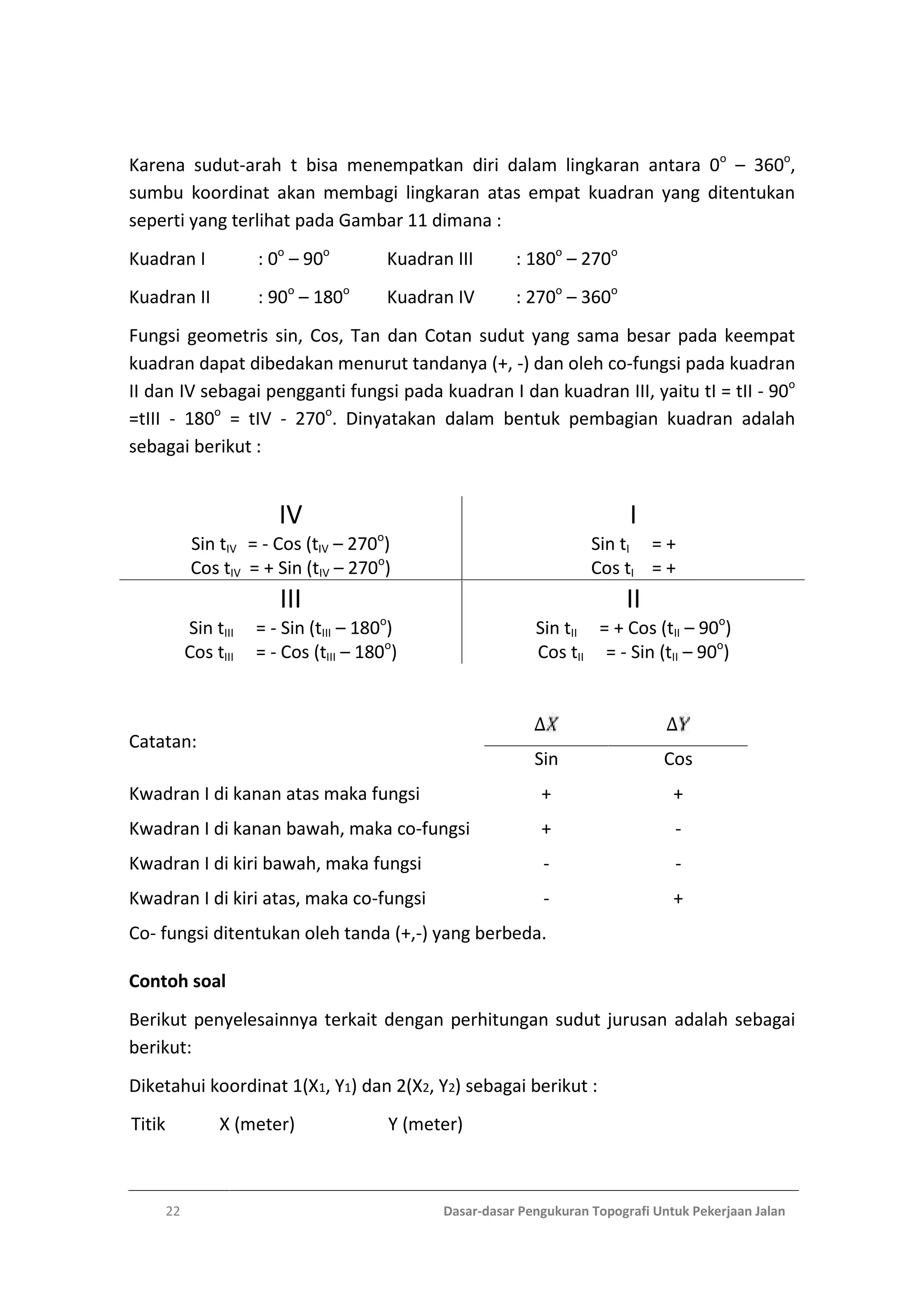 7d452 modul 2_dasar-dasar_pengukuran__topografi_untuk_pekerjaan_jalan | PDF