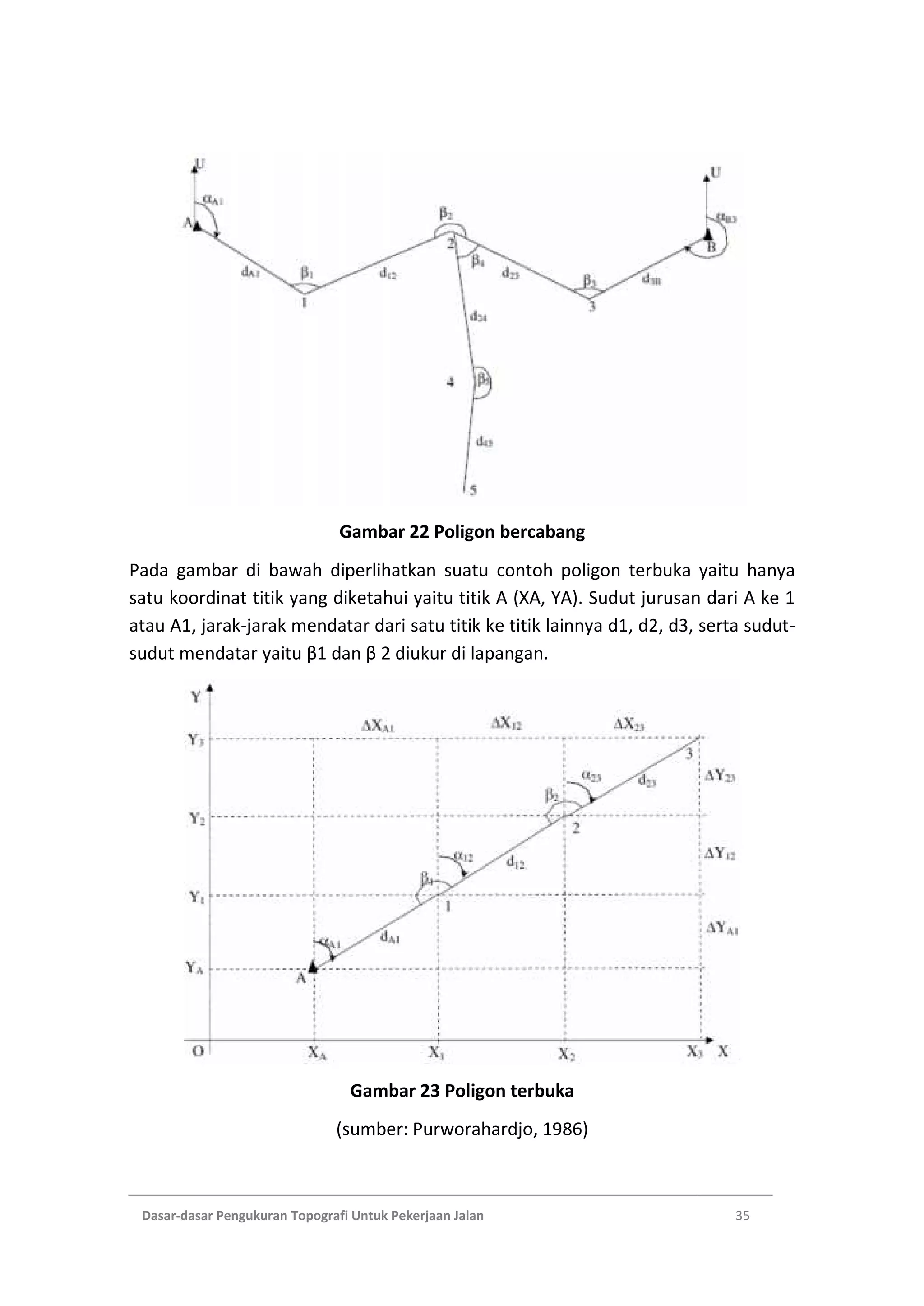 7d452 modul 2_dasar-dasar_pengukuran__topografi_untuk_pekerjaan_jalan | PDF