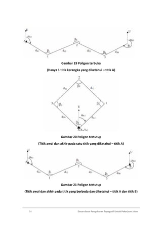 7d452 modul 2_dasar-dasar_pengukuran__topografi_untuk_pekerjaan_jalan | PDF