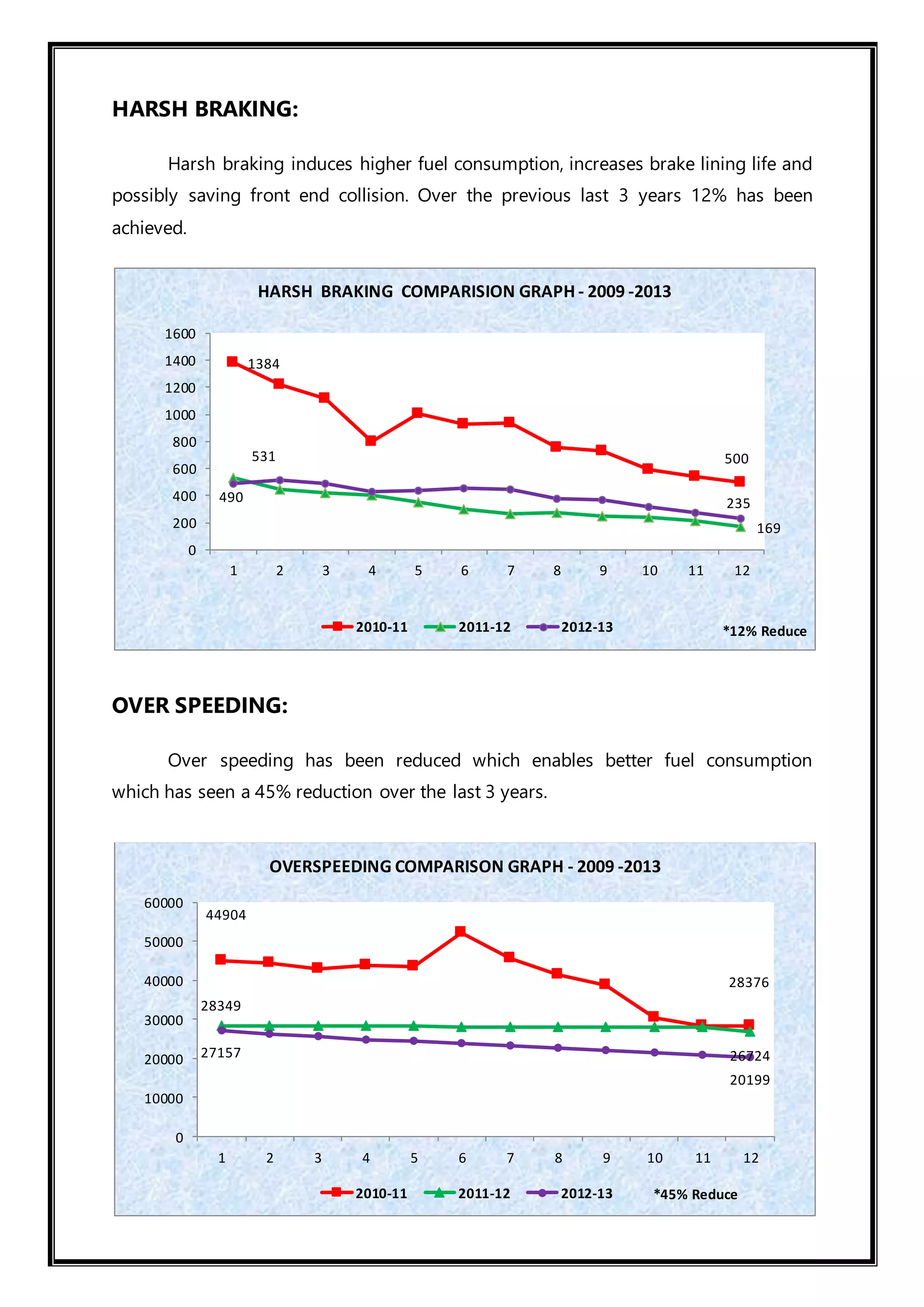 IVMS report | DOCX