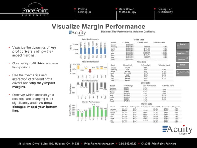 Acuity Analytics Presentation | PPT