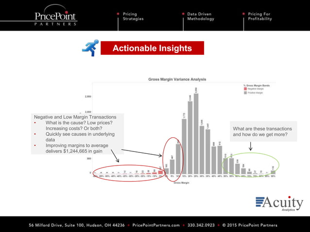 Acuity Analytics Presentation | PPT