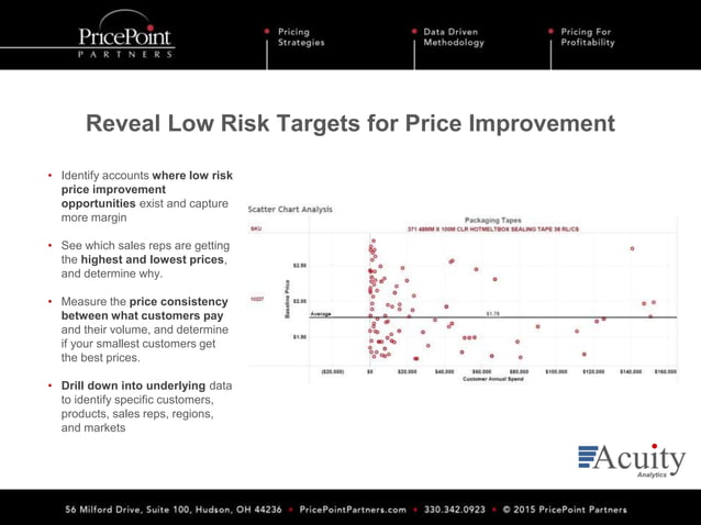 Acuity Analytics Presentation | PPT