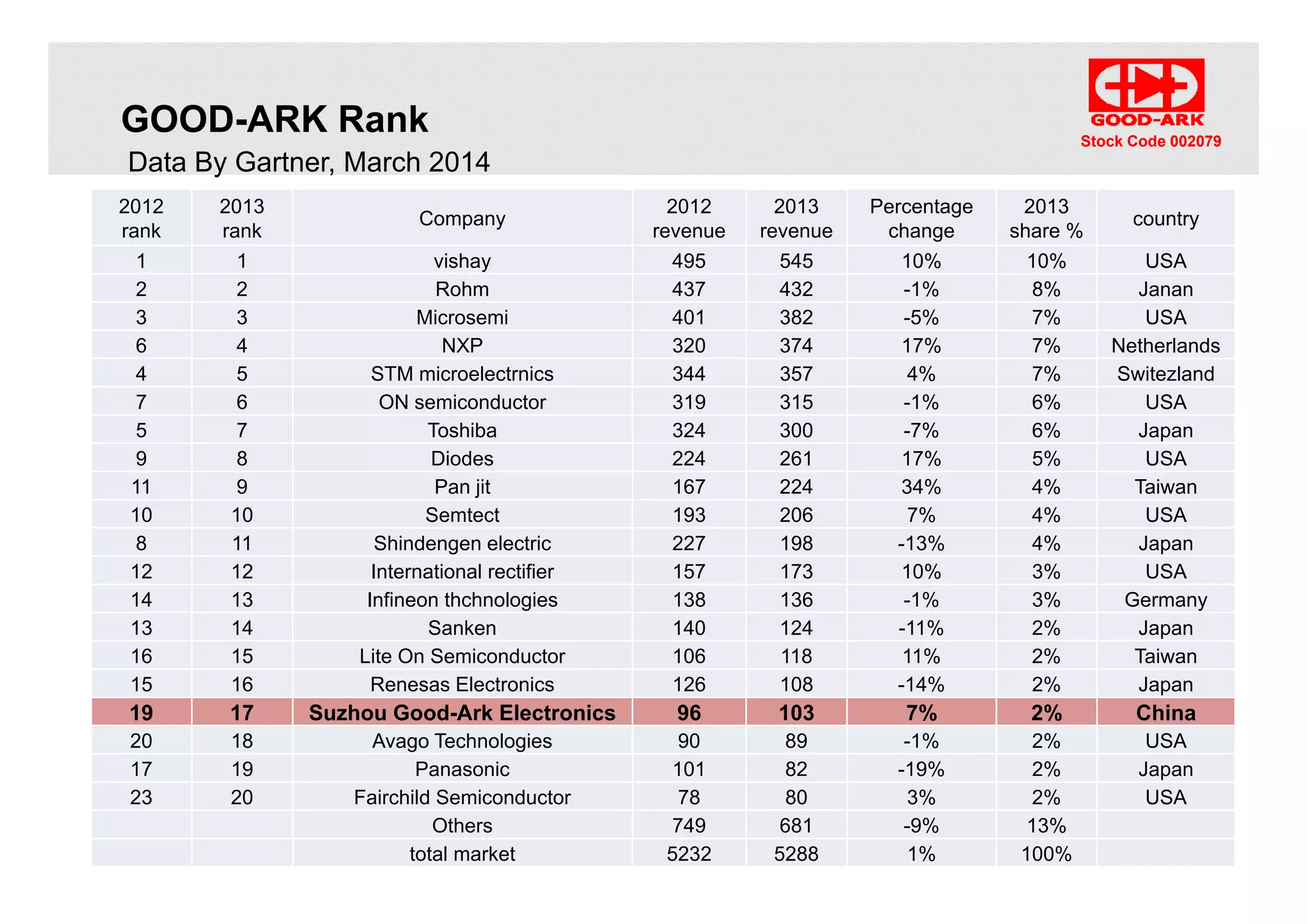 Good-Ark company profile | PDF