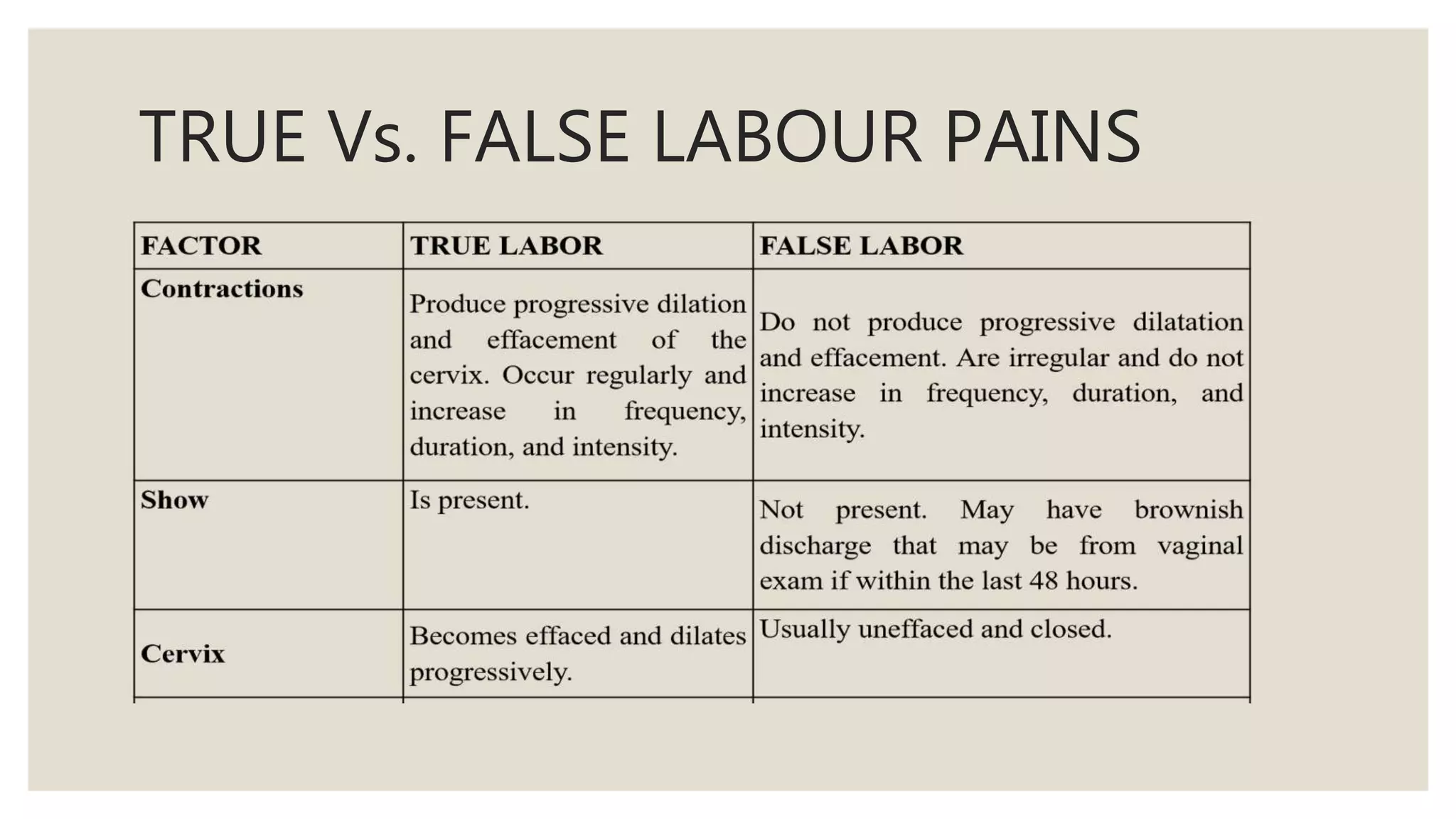CAUSES AND ONSET OF NORMAL LABOUR | PPTX
