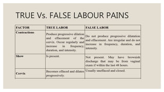 CAUSES AND ONSET OF NORMAL LABOUR | PPTX