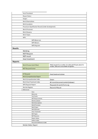 Weldpac -functional overview | PDF