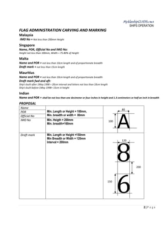 MyklasshipGUIDE_1201_STANDARD DIMENSION MARKS | PDF
