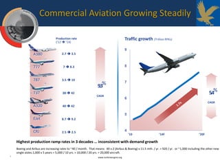 IAEA Embry Riddle Aircraft Engine & Fleet Planning February 28 2013 | PDF