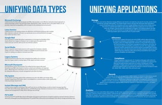 ZL Unified Archive 2015 | PDF