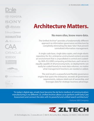 ZL Unified Archive 2015 | PDF