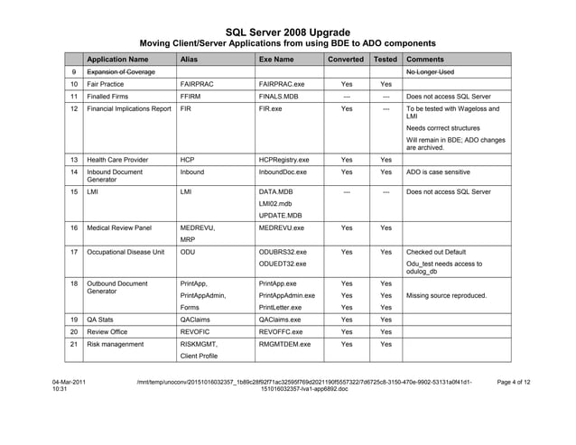 SQL Server 2008 Upgrade | PDF