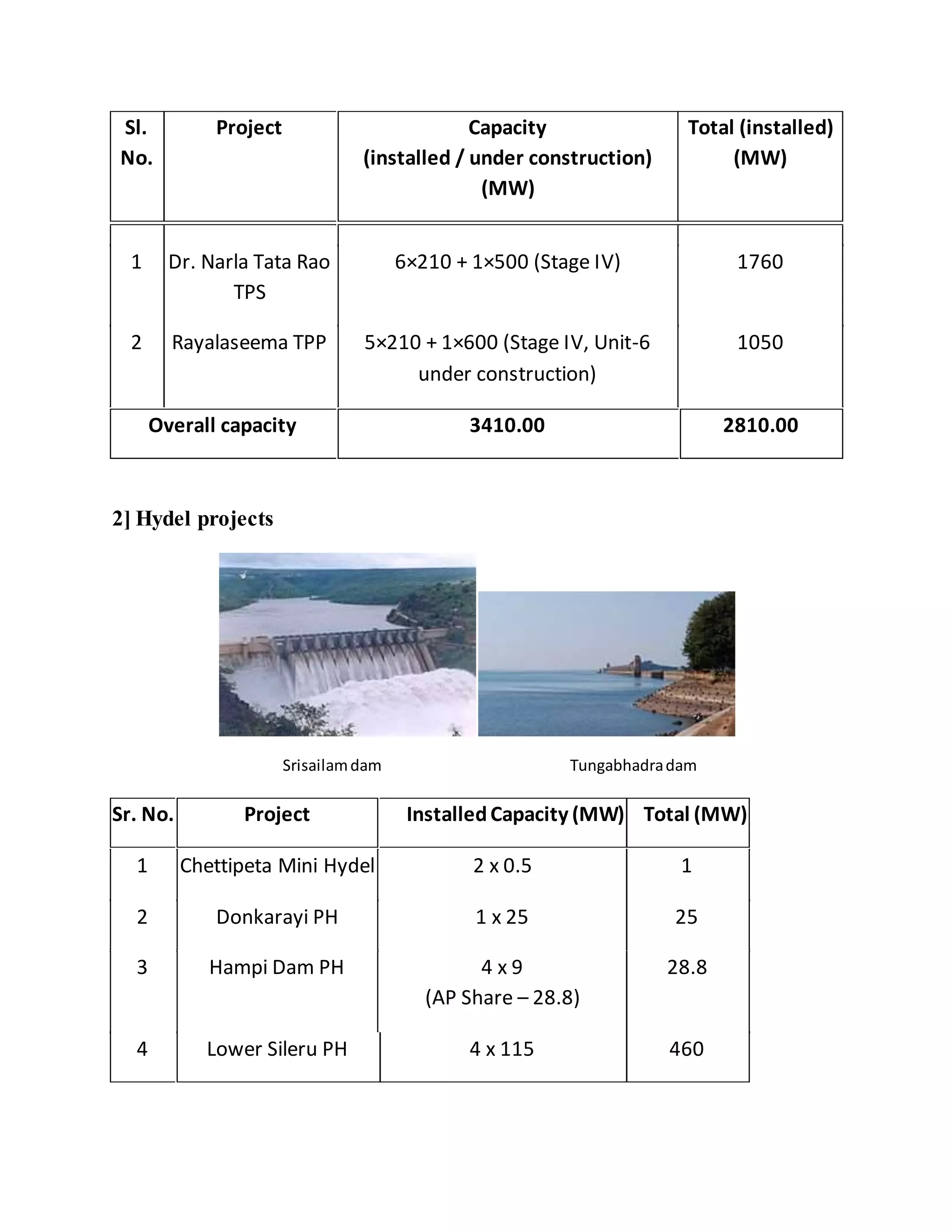 report on VTPS | DOCX