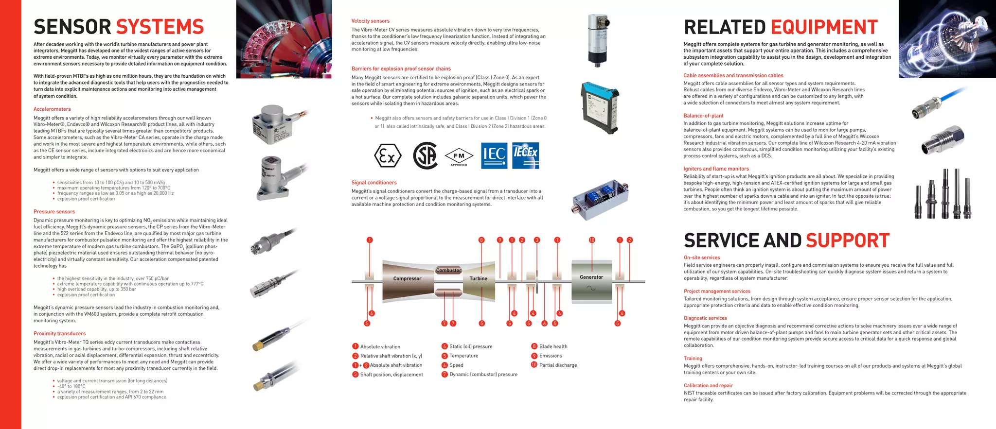 _Meggitt_GasTurbine_trifold_2015-final | PDF