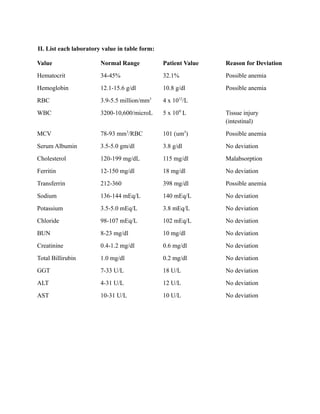 Celiac Case Study | DOC